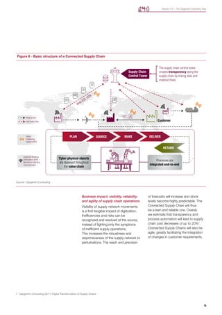 Industry 4.0 the capgemini consulting view - sharpening the picture ...