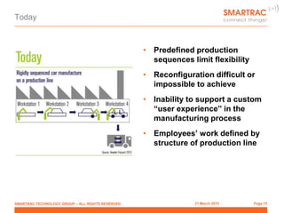 Industry 4.0: Sensor Driven Manufacturing | PPTX