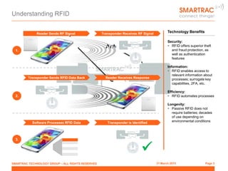Industry 4.0: Sensor Driven Manufacturing | PPTX