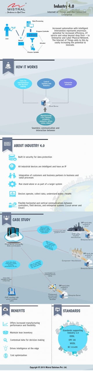 Industry 4.0 : Internet of Things and the Connected Enterprise | PDF