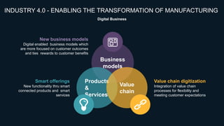 Industry 4.0 | PDF