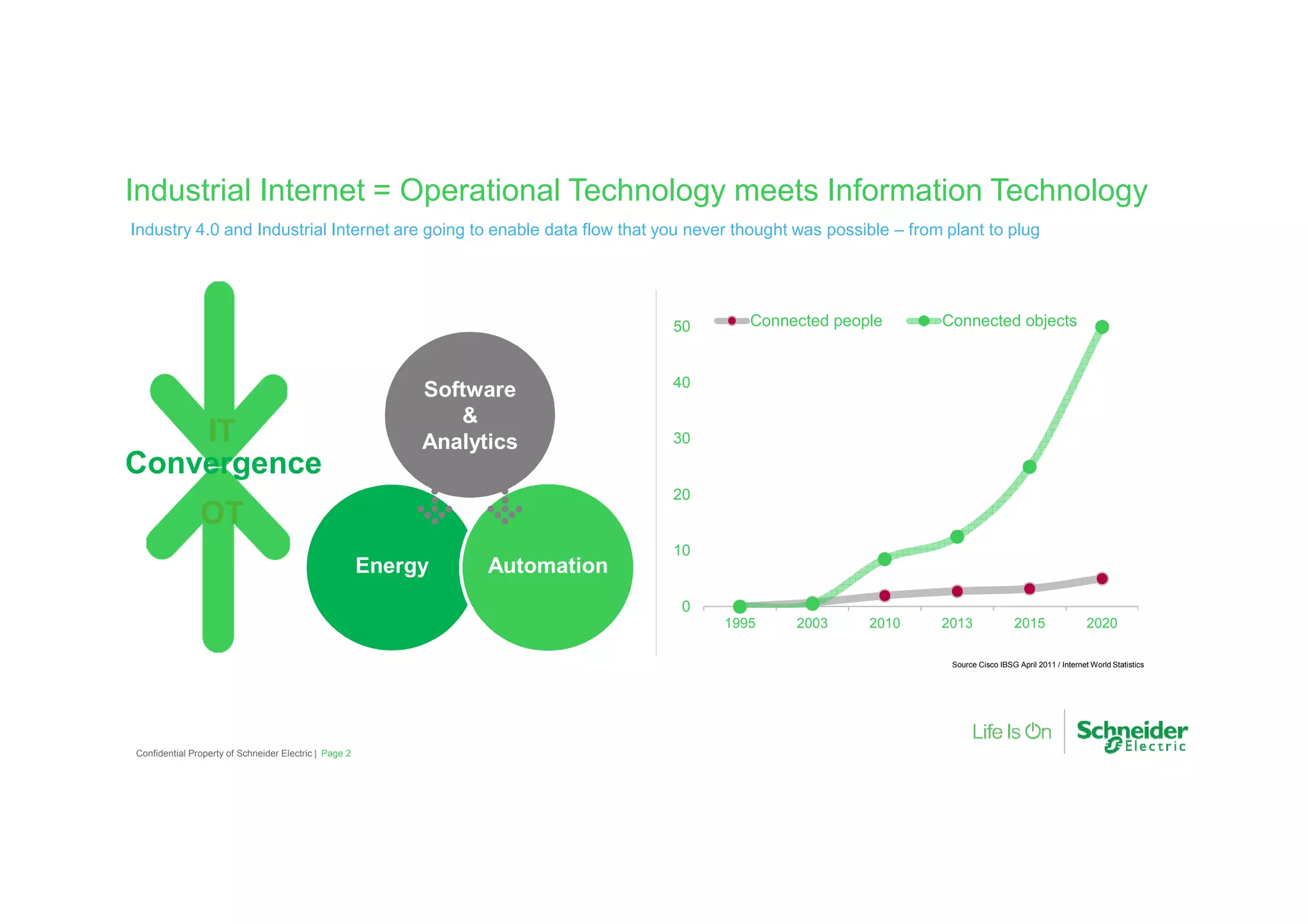 Industry 4.0 meets the industrial internet | PPT