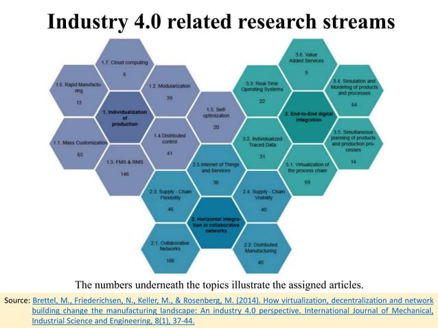 Industry 4.0 | PPTX