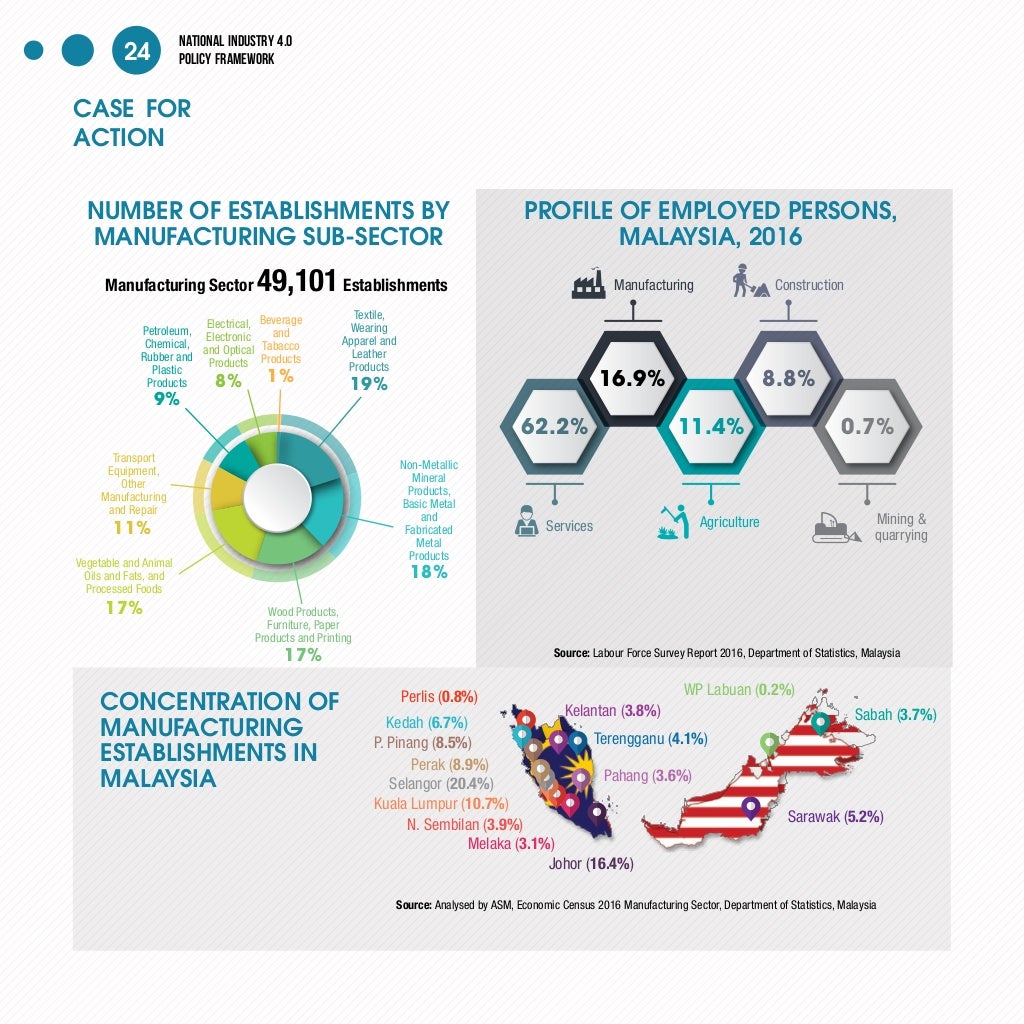 National Industry 4 0 Policy Framework national-industry-4-0-policy-framework
