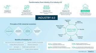 Industry 4.0 infographic | PDF