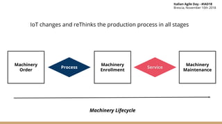 Industry 4.0 … Rewind | PPT