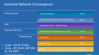Industry 4.0 Security | PDF