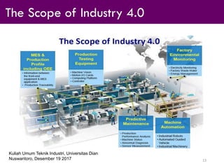 Industry 4.0 and sustainable energy | PDF