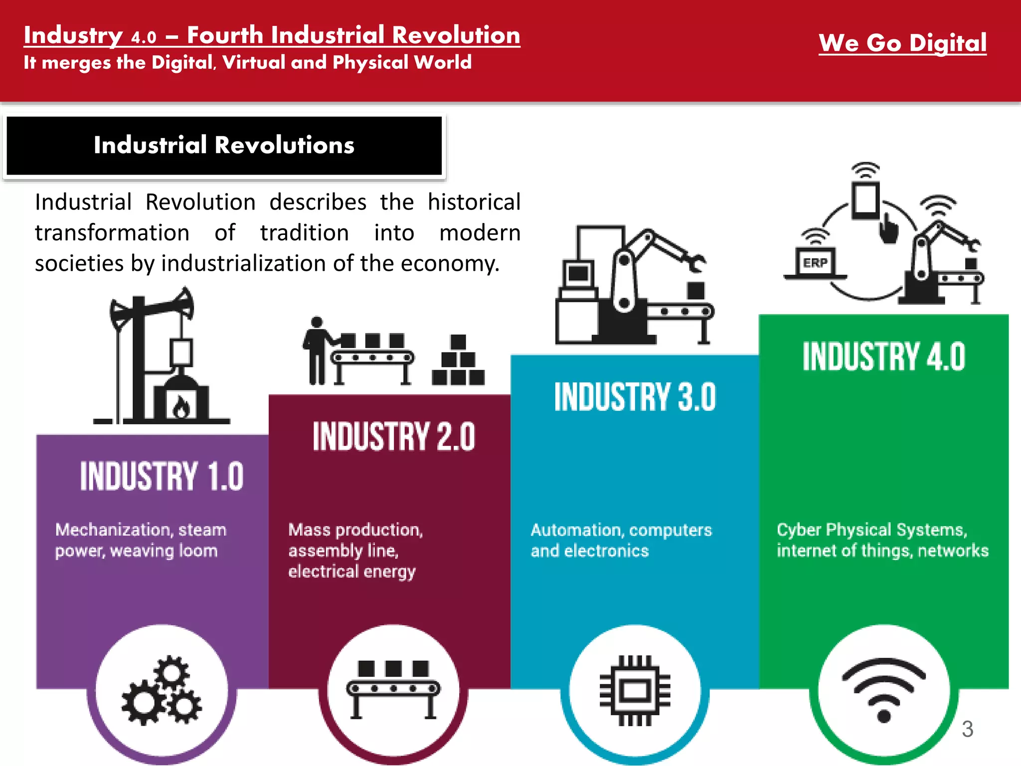 4th Industrial Revolution - Industry 4.0 & Pakistan | PPT
