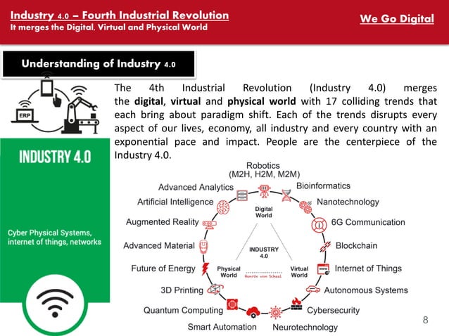 4th Industrial Revolution - Industry 4.0 & Pakistan | PPT