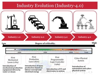Industry 4.o | PPTX | Logistics and Transportation Industry | Industries