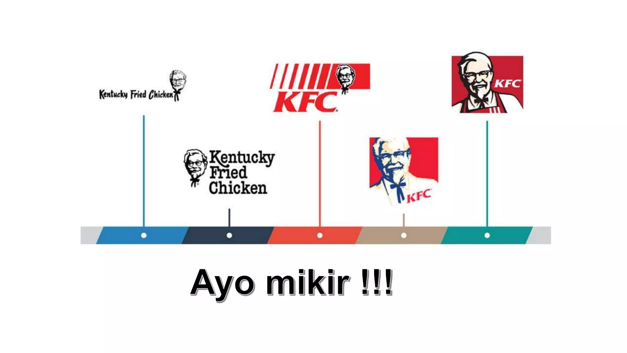 Branding Strategy - Fandy tjiptono | PPT