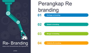 Branding Strategy - Fandy tjiptono | PPTX