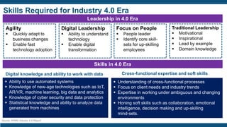 Industry 4.0 : How to Build Relevant IT Skills | PPT