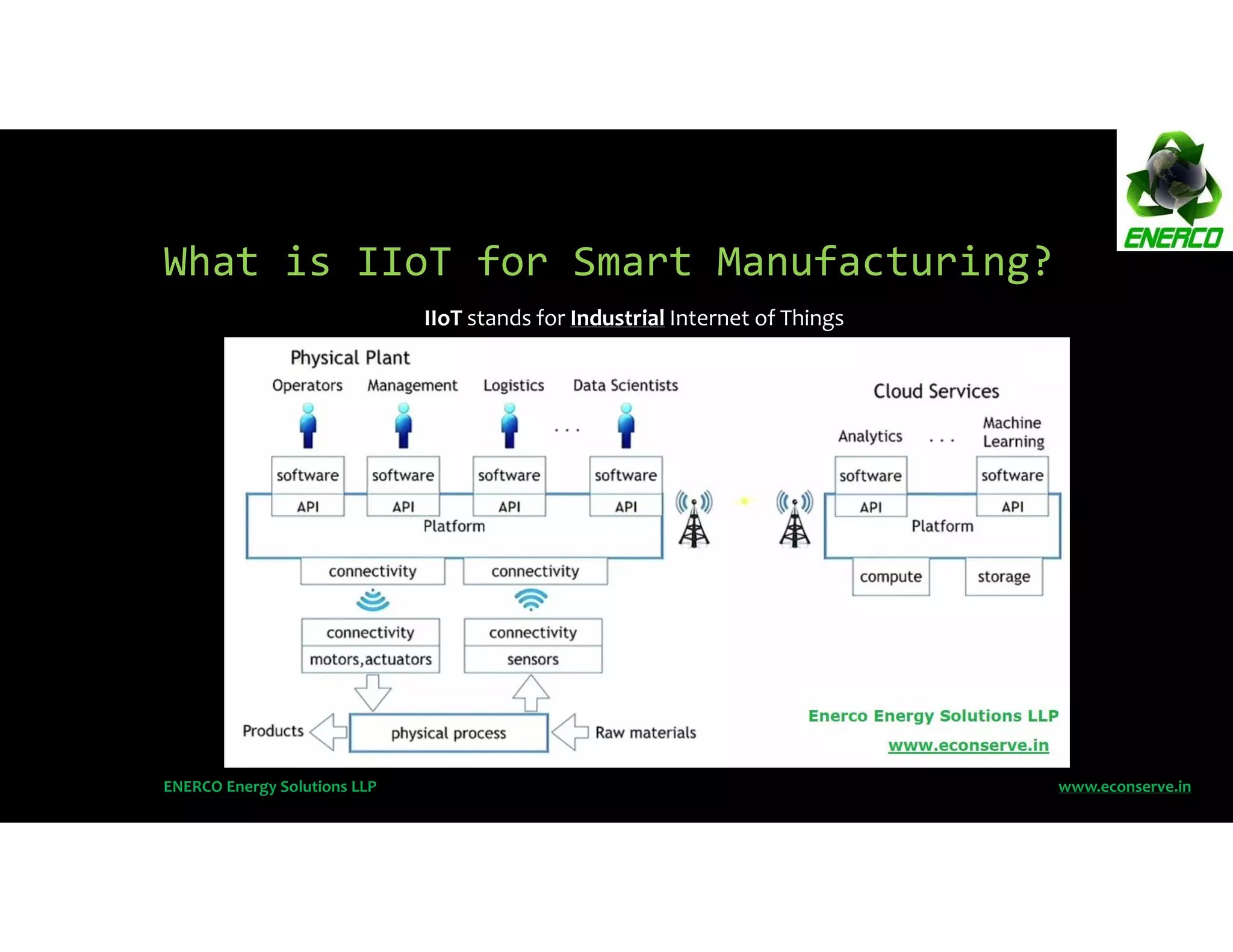 Industry 4.0 PPT PDF for Smart Manufacturing using IIoT (Industrial IoT ...