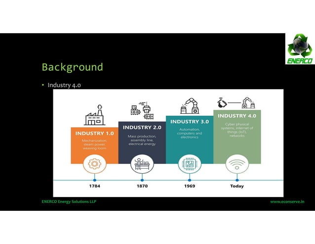 Industry 4.0 PPT PDF for Smart Manufacturing using IIoT (Industrial IoT ...