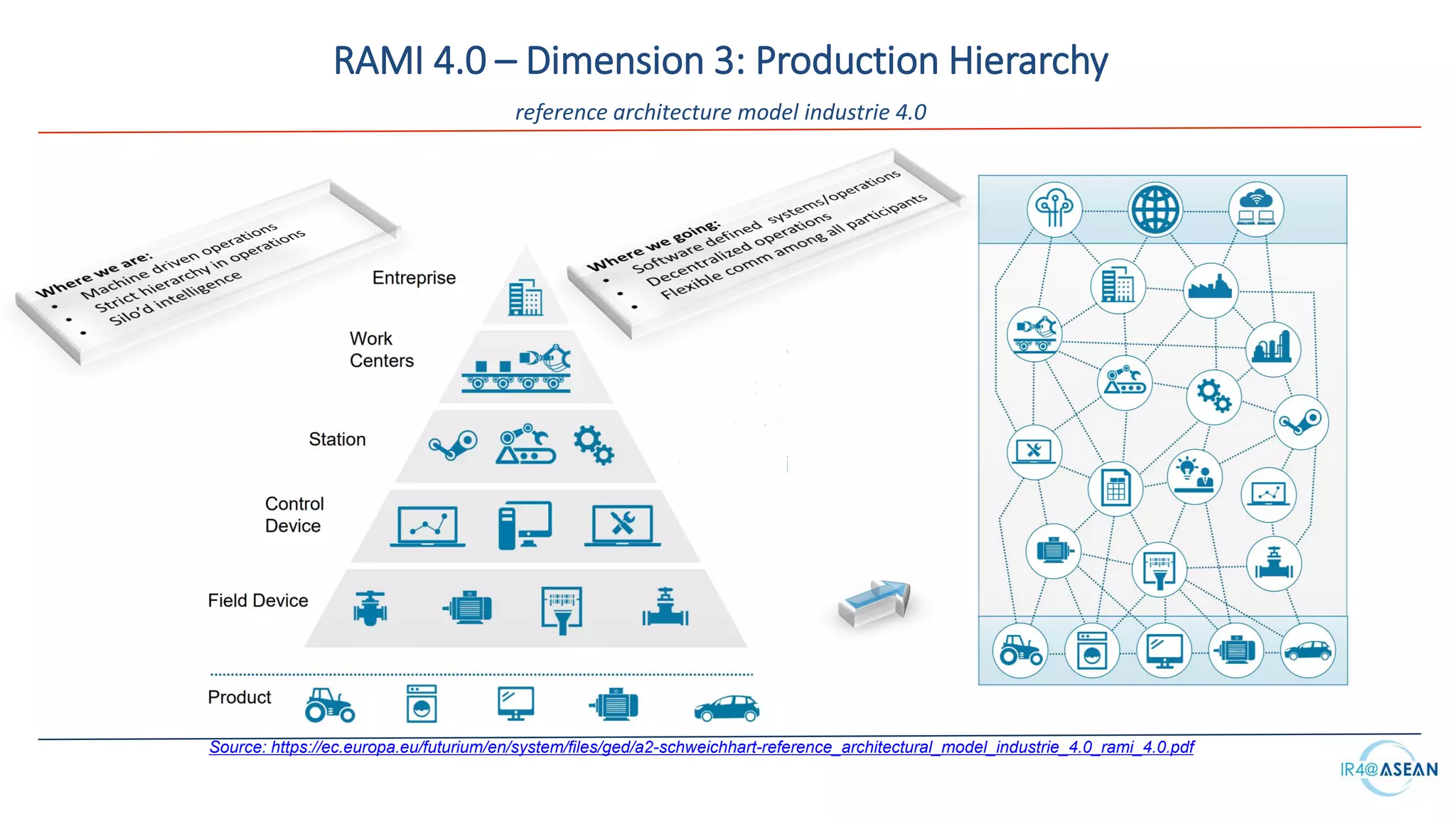 Industry 4.0: Navigating the Manufacturing Revolution in ASEAN | PDF ...