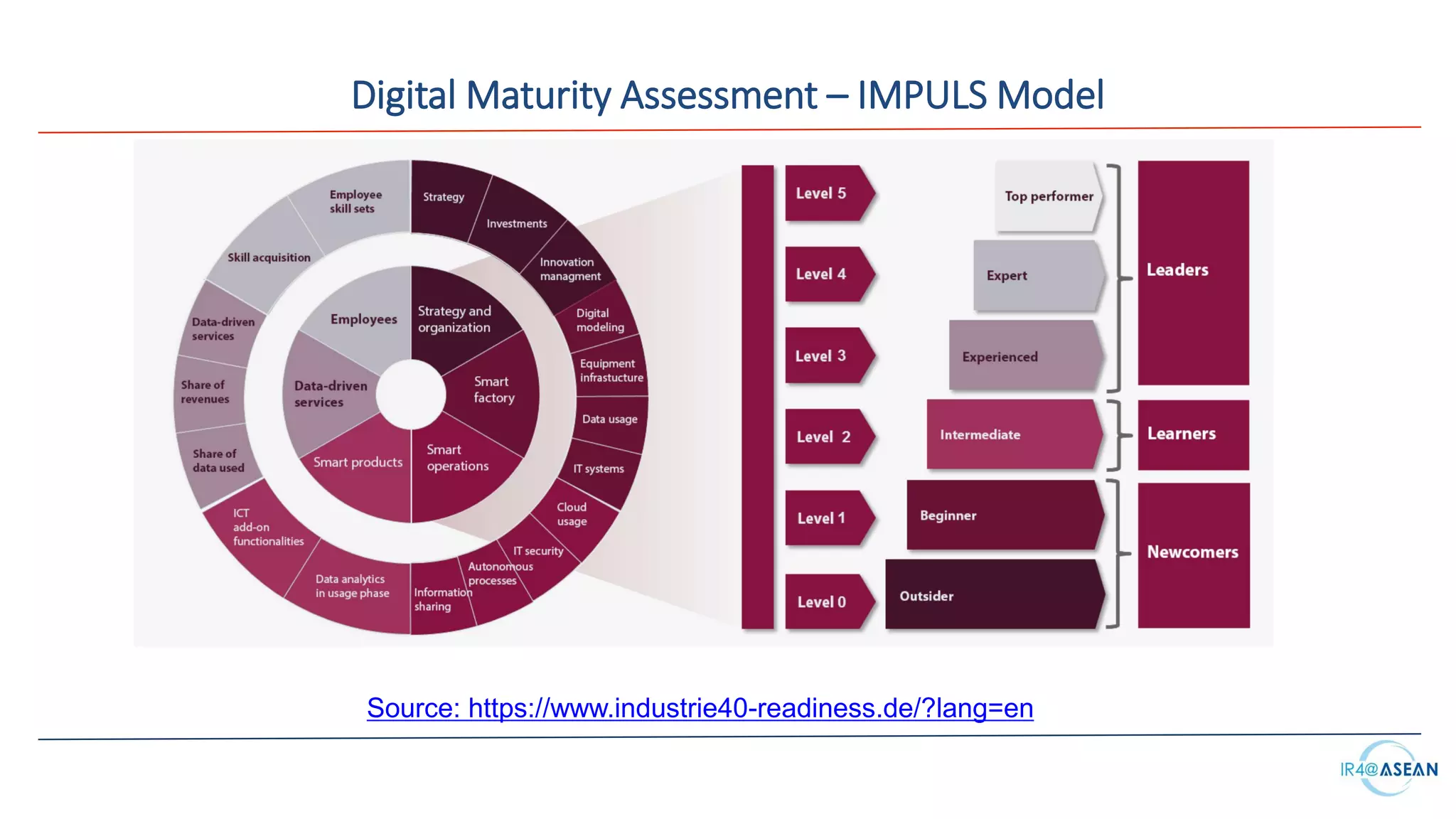 Industry 4.0: Navigating the Manufacturing Revolution in ASEAN | PDF ...