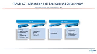 Industry 4.0: Navigating the Manufacturing Revolution in ASEAN | PDF
