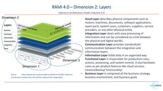 Industry 4.0: Navigating the Manufacturing Revolution in ASEAN | PDF ...