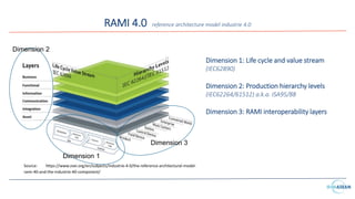 Industry 4.0: Navigating the Manufacturing Revolution in ASEAN | PDF ...