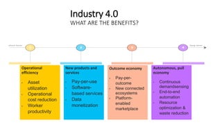 Industry 4.0 | PPTX