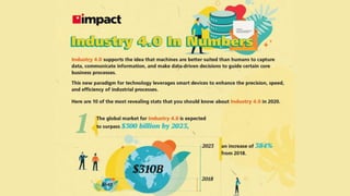 Industry 4.0 , 5.0.pdf