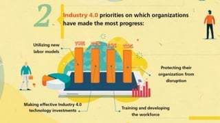 Industry 4.0 , 5.0.pdf