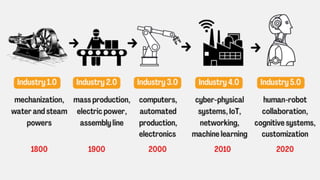 Industry 4.0 , 5.0.pdf
