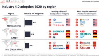 Industry 4.0 , 5.0.pdf