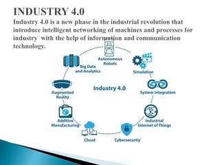Industry 4.0.pptx
