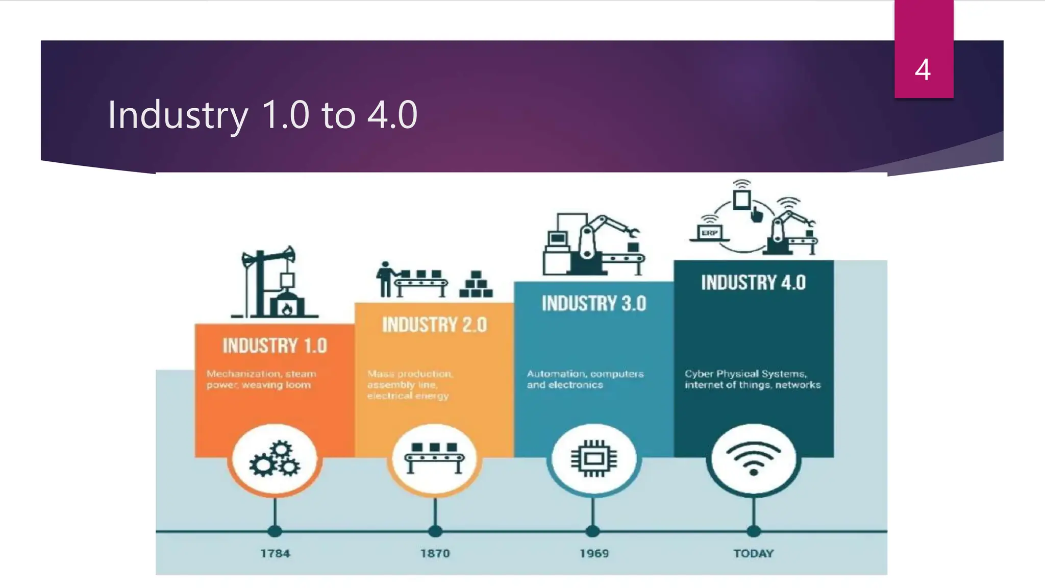 Industry 4.0.pptx