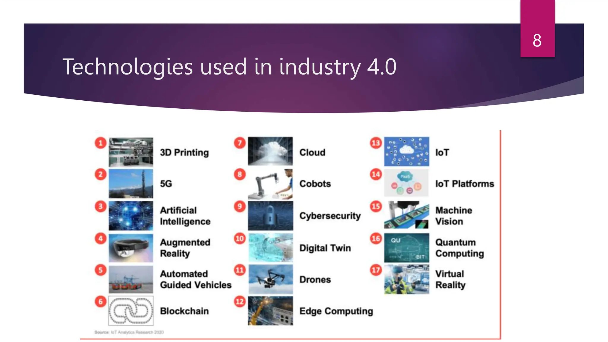 Industry 4.0.pptx