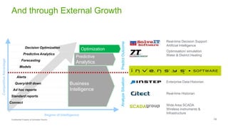 Industry4 from iot to smart industry | PDF