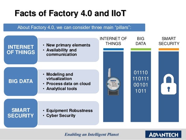 Industry 4.0 - Advantech Solutions