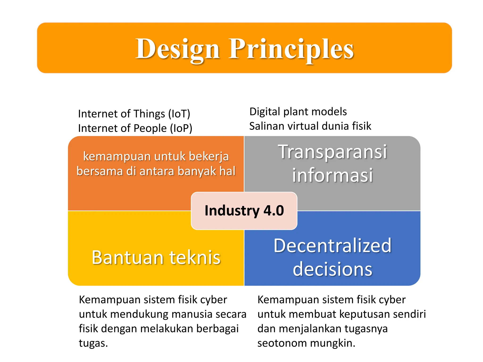 materi presentasi industry_4_0_An_Overview.pptx
