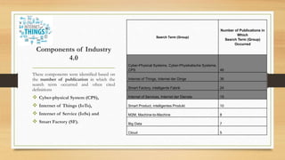 Industry 4 presentation | PPTX