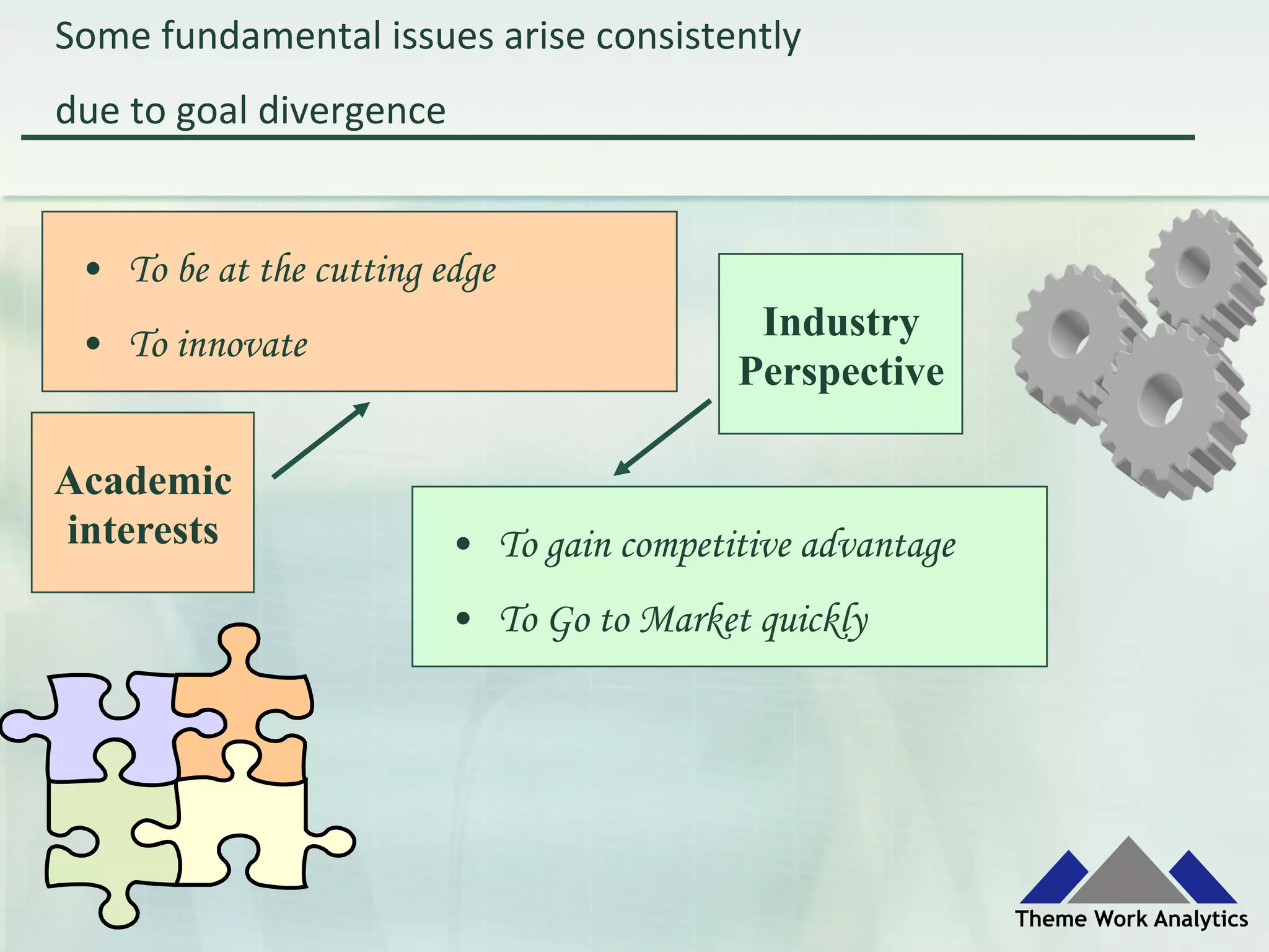 Industry academia collaboration | PDF