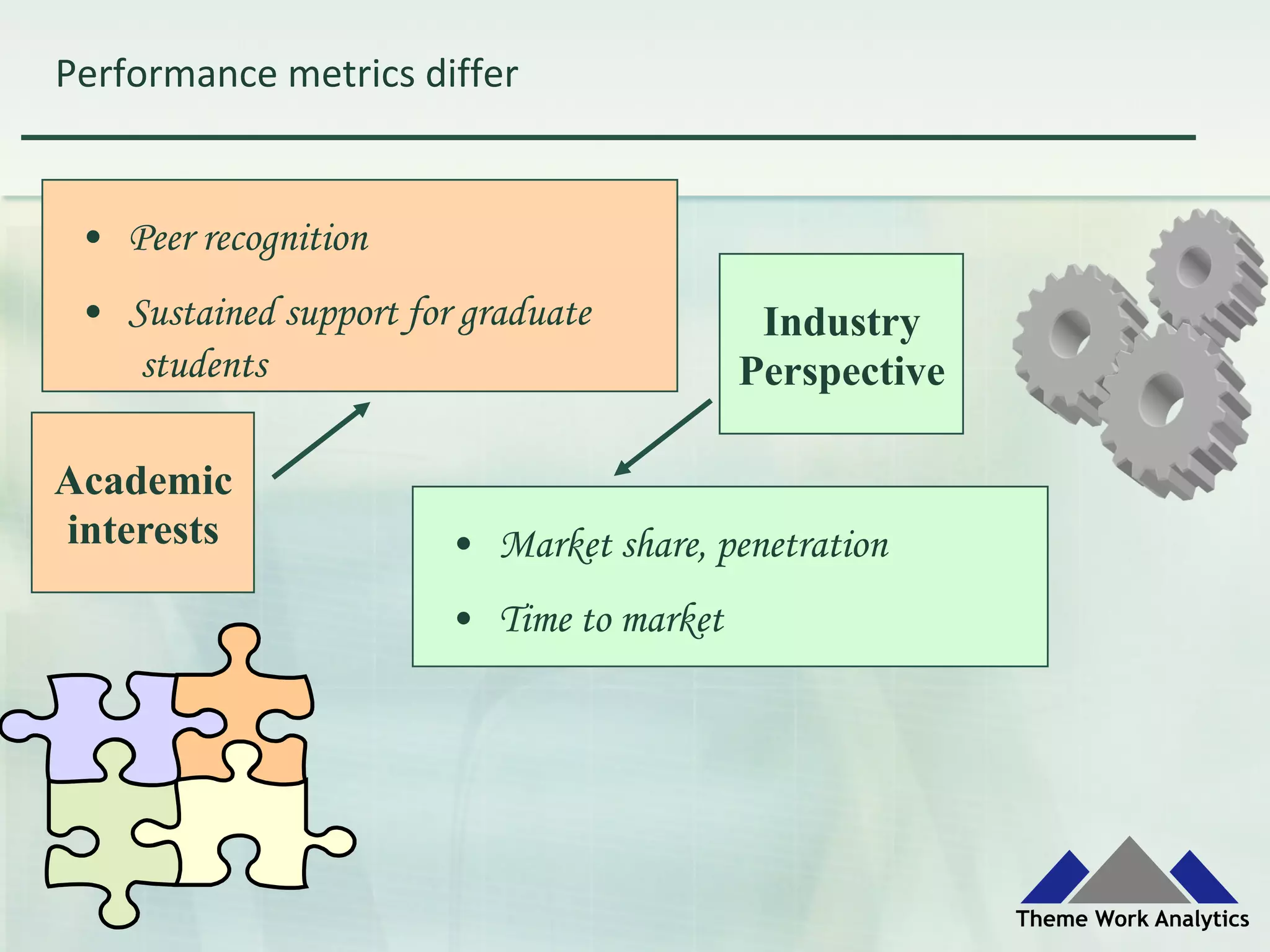 Industry academia collaboration | PDF