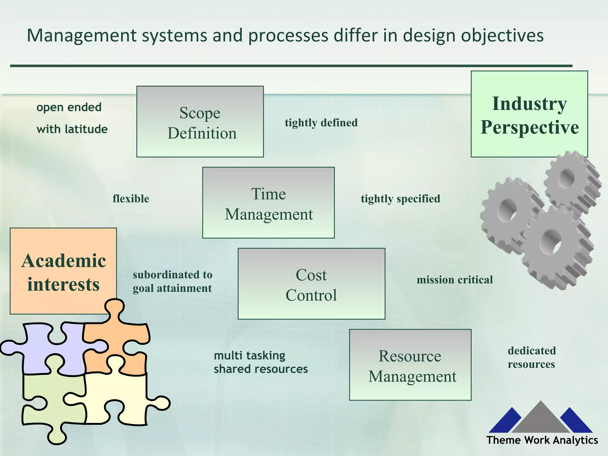 Industry academia collaboration | PDF