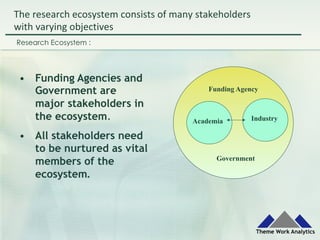 Industry academia collaboration | PDF
