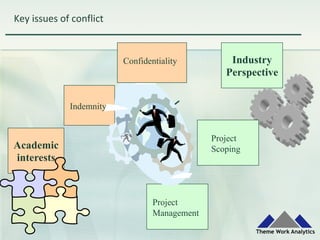 Industry academia collaboration | PDF