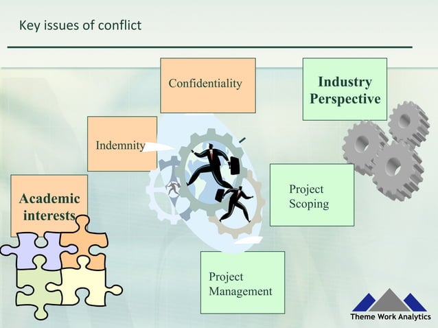 Industry academia collaboration | PPT