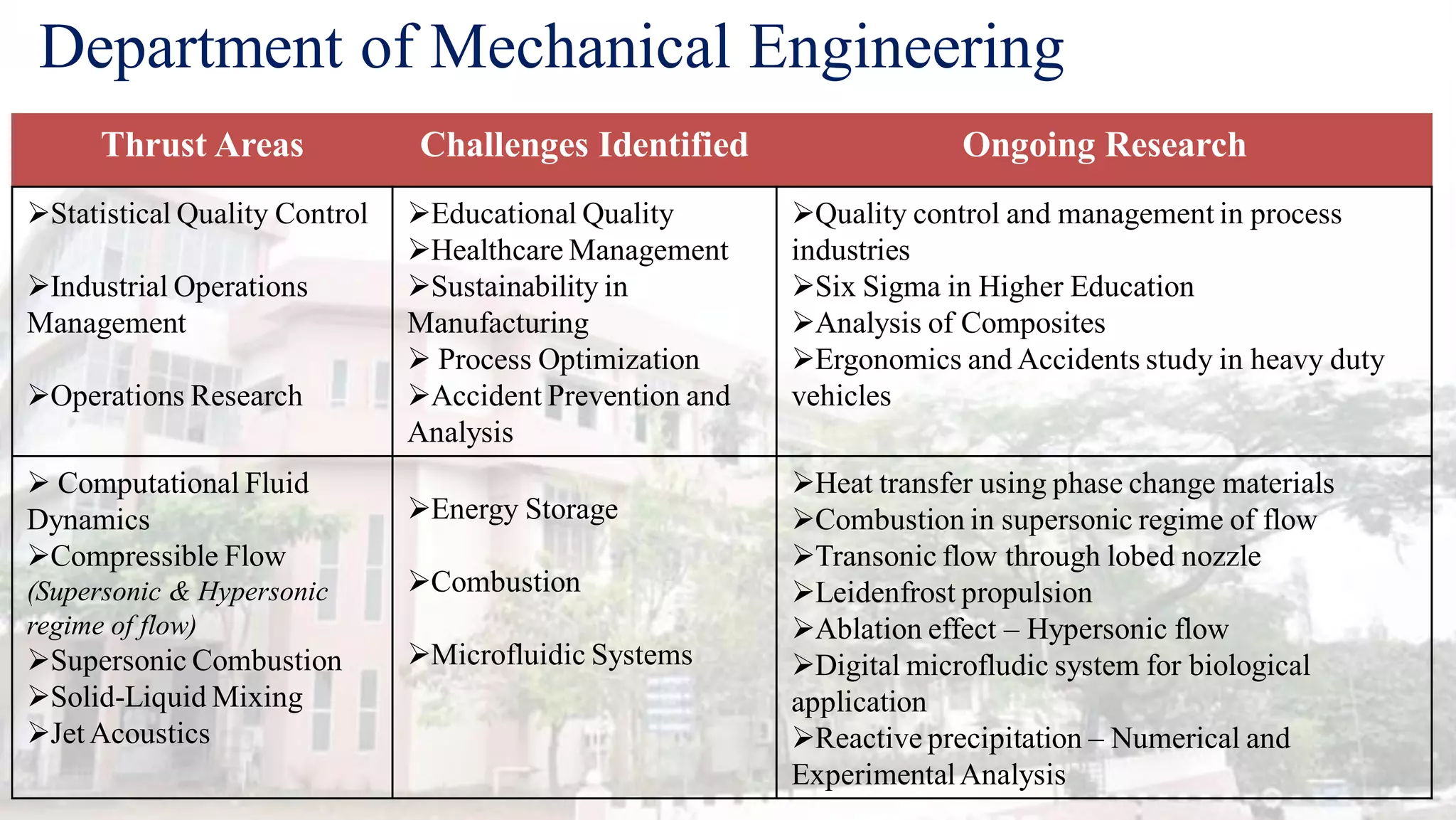 INDUSTRY ACADEMIA CONCLAVE - 2023.pdf