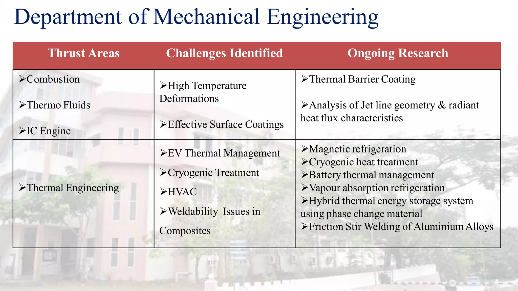 INDUSTRY ACADEMIA CONCLAVE - 2023.pdf