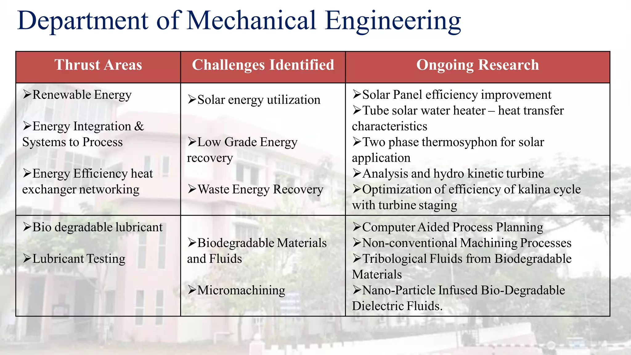 INDUSTRY ACADEMIA CONCLAVE - 2023.pdf