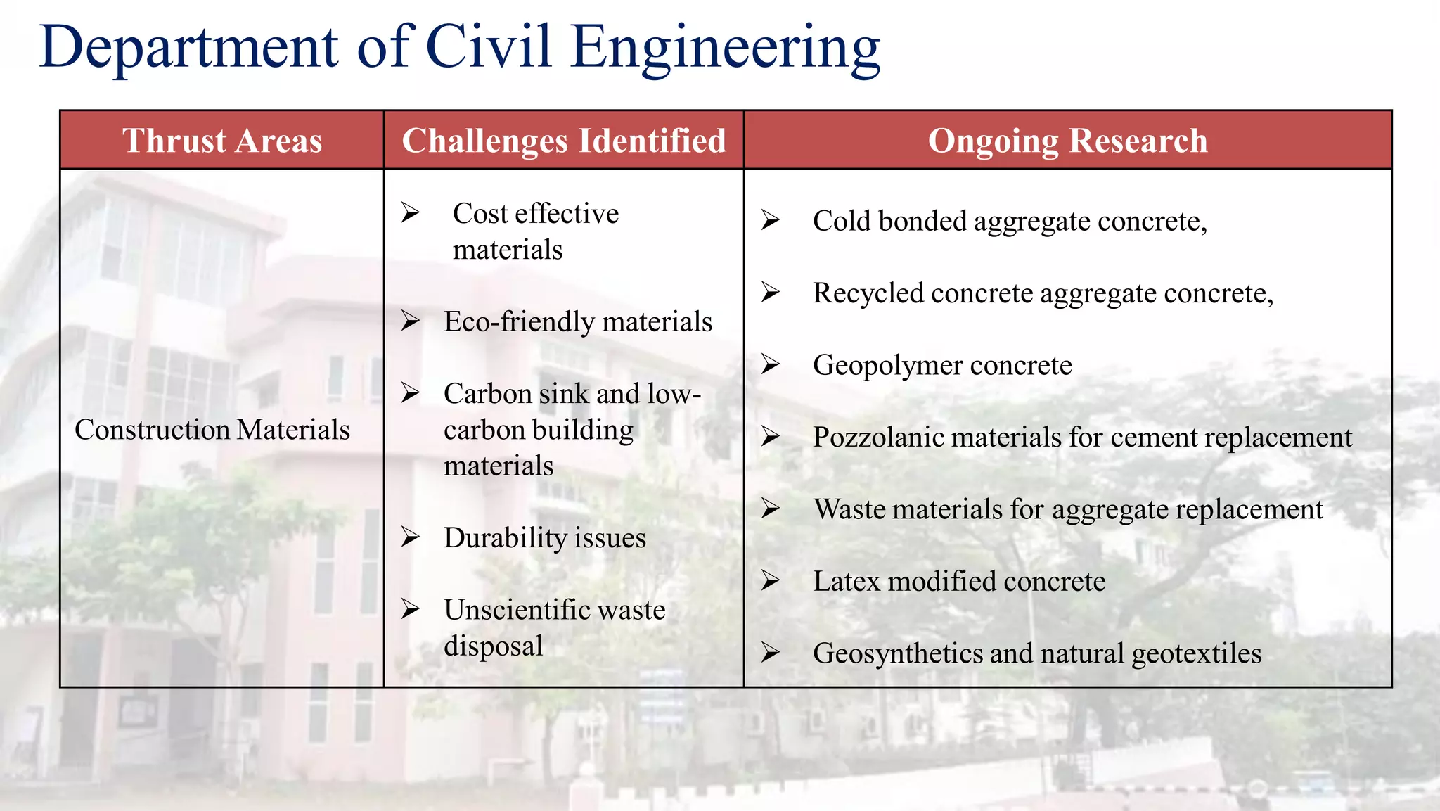 INDUSTRY ACADEMIA CONCLAVE - 2023.pdf