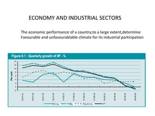 Industry Analysis | PPT