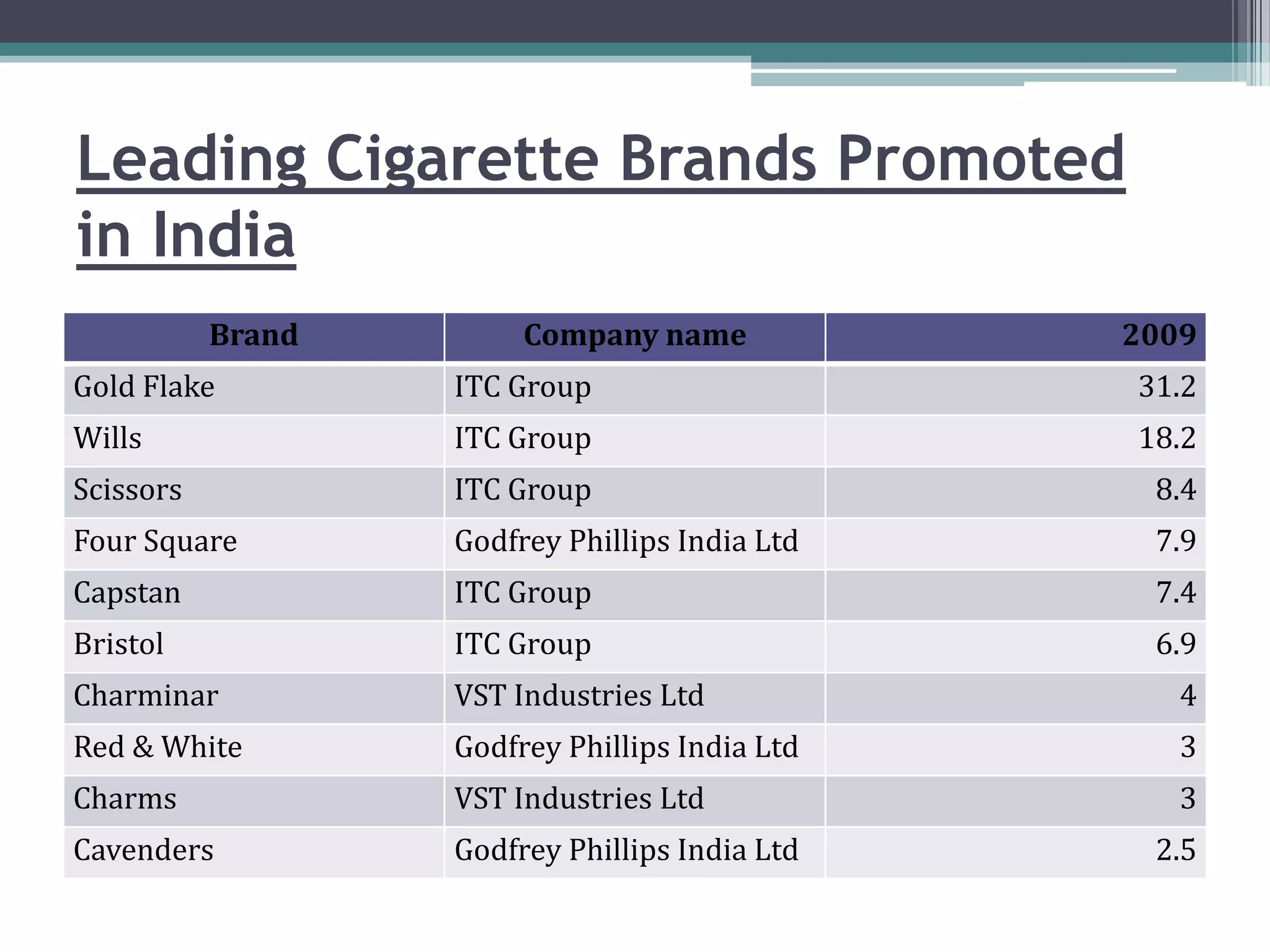 Tobacco Sector Analysis | PPTX