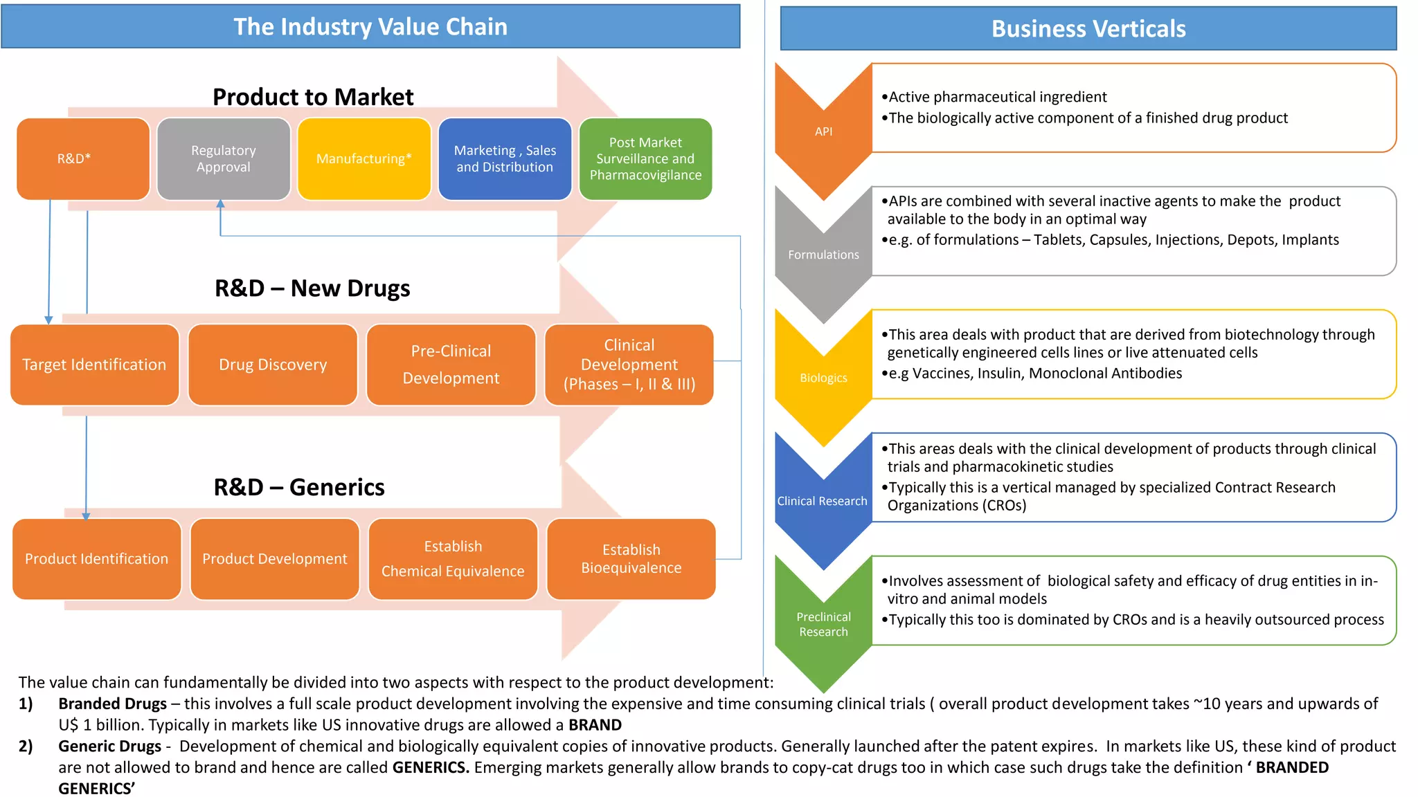 Industry analysis | PPTX